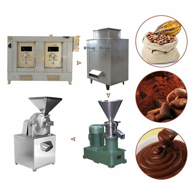 Nut Processing Line - Taizy Machinery Equipment Co. LTD