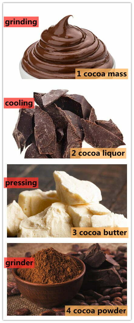 Automatic Cocoa Paste Production Line | Cocoa Liquor Making Machine